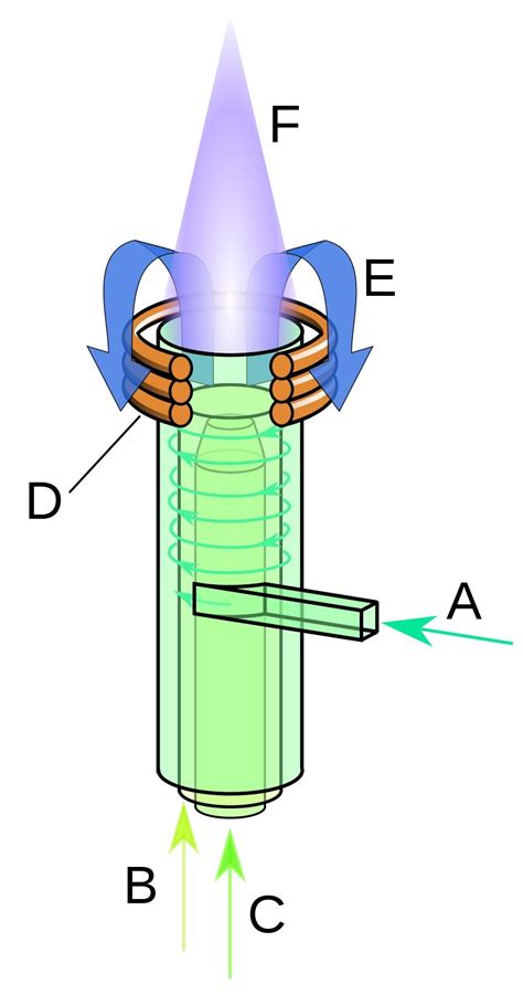 Inductively Coupled Plasma Mass Spectrometry Icp Ms Fundamentals And Analytical Applications