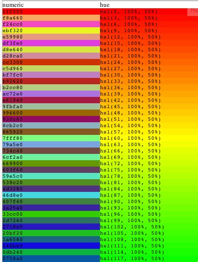 Javascript I Need A Function That Outputs A Hexadecimal Value For A