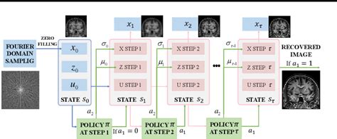 Figure 2 From Tuning Free Plug And Play Proximal Algorithm For Inverse