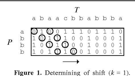 Boyermoorehorspool Algorithm Semantic Scholar