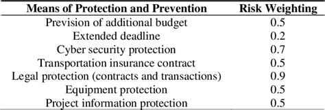 Table 2 From An Artificial Neural Network Approach For Construction