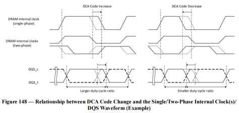【jesd79 5之】4 Ddr5 Sdram命令描述和操作 40duty Cycle Adjuster Dca Csdn博客