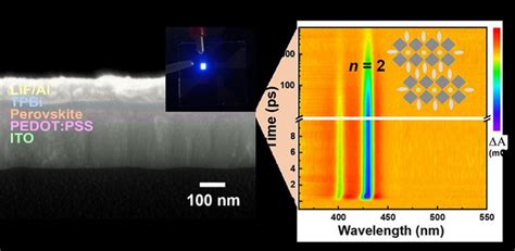 Into The Blue Progress In Perovskite Leds For Deep Blue Light