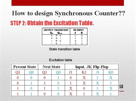 COUNTER Synchronous Counter 1 Objective To Design A