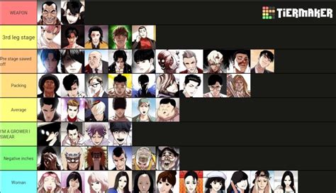 Weapon Tier List R Lookismcomic