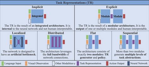 Intelligent Autonomous Systems Research Imitation Learning