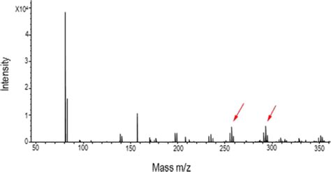 Lc Ms Spectrum Of Surface Extract Showing Bromine Isotopic Pattern Red Download Scientific