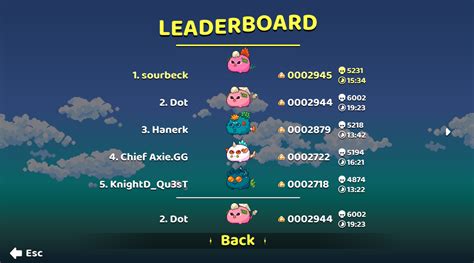 Axie Doll Tips From Sourbeck Updated 9 9 22 By Esports4everyone Medium