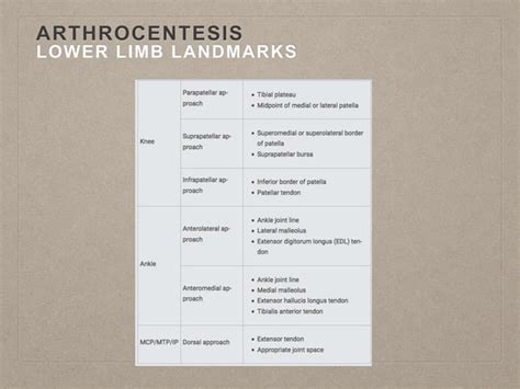 Arthrocentesis Ppt