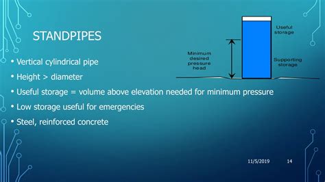 Ppt Ce 3372 Water Systems Design Powerpoint Presentation Free