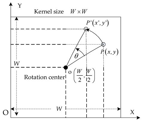 Sensors Free Full Text An Adaptive Track Segmentation Algorithm For A Railway Intrusion