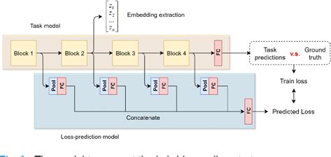 Figure 1 From Federated Active Learning For Multicenter Collaborative