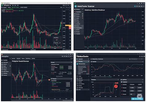 Develop A Dashboard Scanner Or Mtf For Tradingview Metatrader And Thinkorswim By