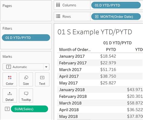 Ytd Vs Pytd Based On Year Filter