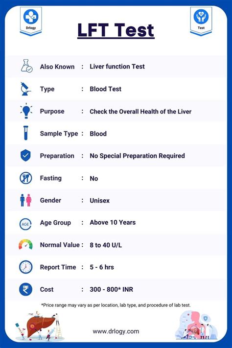 Lft Test Gender Age Group Normal Value Results And Cost