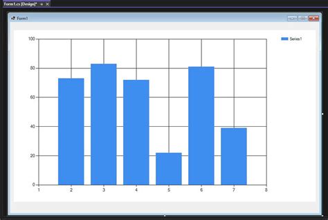 Create Graph Windows Form Winform Using Net 8