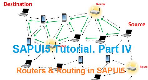 Sapui5 Tutorial Part Iv With Webide Routers And Routing In Sapui5
