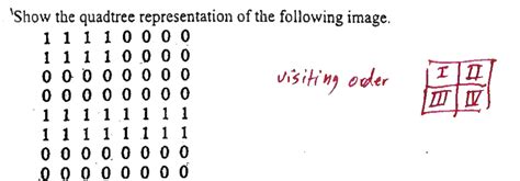 solved show the quadtree representation of the following