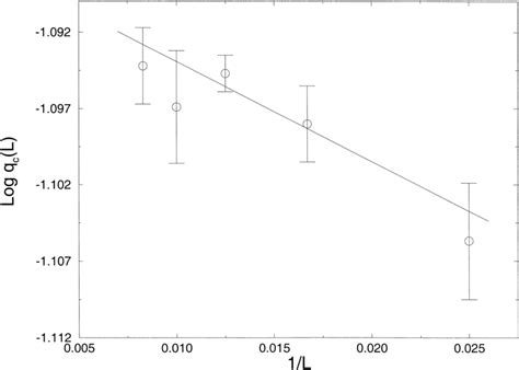 The Size Dependence Of Q C L Data From Simulations On Square