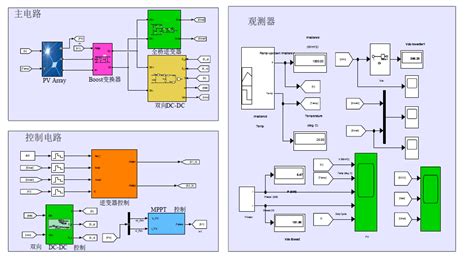 单相光伏并网发电系统控制【附matlabsimulink 仿真】光伏电池和蓄电池联合单相并网控制仿真 Csdn博客