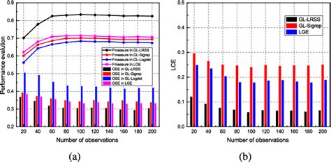 Figure 1 From Graph Learning For Spatiotemporal Signals With Long And Short Term
