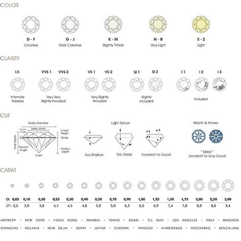 Igi Jewelry And Gemstone Grading International Gemological Institute