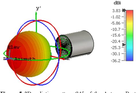 Figure 1 From A Compact And Lightweight Ultra Wideband Interferometer For Direction Finding