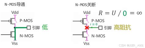 Stm32hal库笔记铁头山羊stm32 Csdn博客