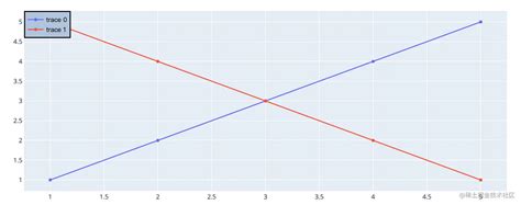 Plotly Express 17 图例legend和标题设置（二）🏆技术专题第三期数据可视化的那些事 掘金