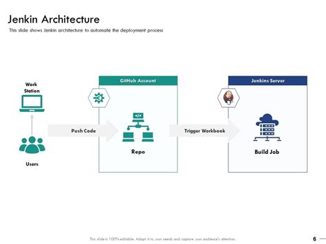 An Introduction To Jenkins Powerpoint Presentation Slides