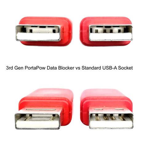 This USB Adapter Lets You Charge Mobile Devices Without Syncing