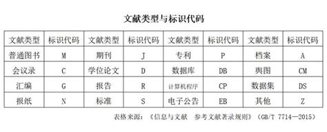 修改保留注释学术论文的注释种类及引文注释规则 Csdn博客 修改保留注释学术论文的注释种类及引文注释规则 Csdn博客