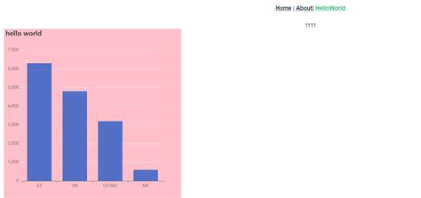 前端学习笔记202312学习笔记第一百肆拾陆天 Echarts Helloworld初体验4 Csdn博客 前端学习笔记202312学习笔记第一百肆拾陆天 Echarts Helloworld初体验4 Csdn博客