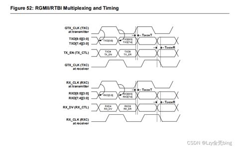 小白也能搞通udp通信（88e1111 Rgmii 接口） Csdn博客