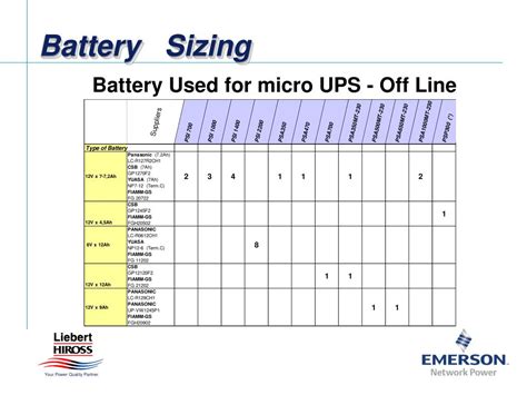 PPT UPS Battery Battery Sizing PowerPoint Presentation Free Download ID 5469477