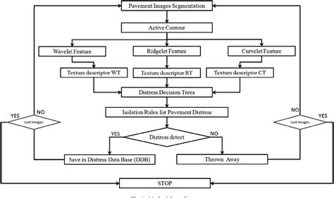 Figure 1 From A Comparison Of Multi Resolution Methods For Detection