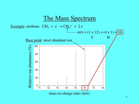Ppt Mass Spectrometry Part 1 Powerpoint Presentation Free Download