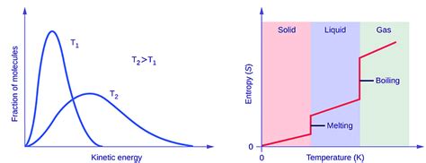 entropy and spontaneity a molecular statistical interpretation