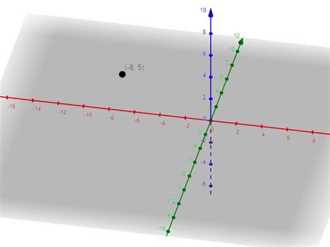 plot the ordered triple in a three dimensional coordinate sy quizlet