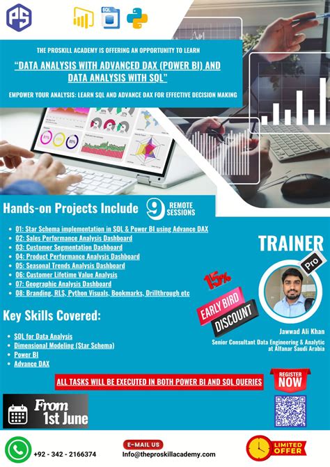 Asadullah Aslam On Linkedin Dataanalysis Powerbi Sql Dax