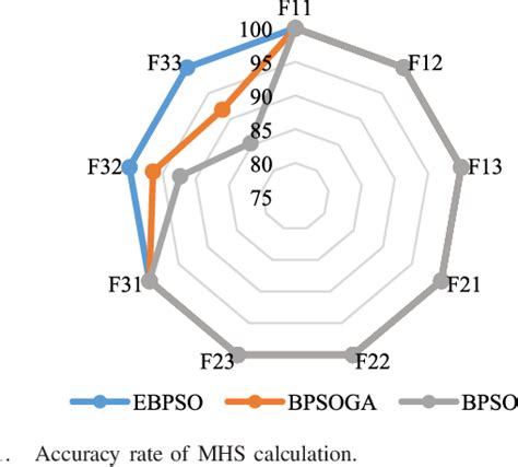 Figure 11 From A Minimum Hitting Set Algorithm With Prejudging