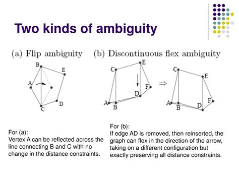 Ppt Localization In Wireless Sensor Ad Hoc Networks Powerpoint Presentation Id 577486