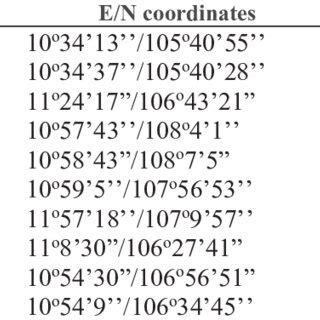 Information About The Collected Soil Samples Download Scientific Diagram