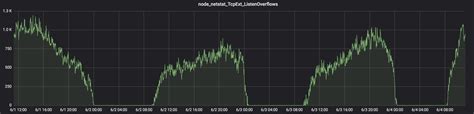 Linux Java Netty App Hitting 11k Reqsecond Plateau Stack Overflow