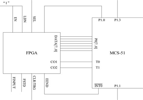 The Hardware Connection Of Mcu And Fpga Download Scientific Diagram