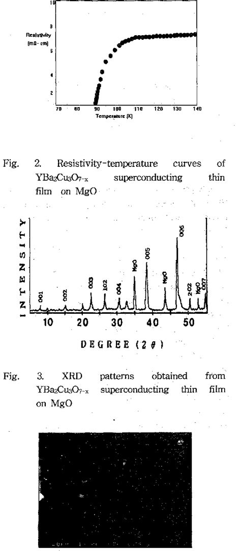 Figure 3 From Realization Of High Tc Superconducting Microstrip Filter For Communication
