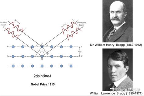 固体物理 人物篇 知乎