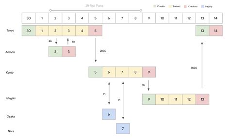 Data Visualization Oc Girlfriend Planning Our Trip To Japan Is A