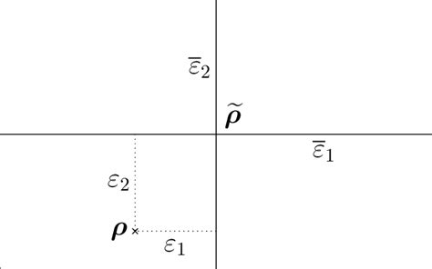 Bounding Box Approximation Download Scientific Diagram