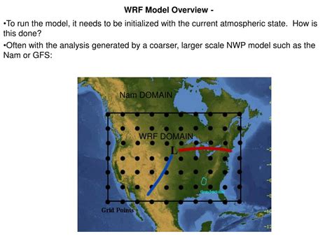 Ppt The Boundary Layer In Wrf Powerpoint Presentation Free Download